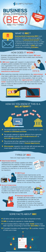 Business Email Compromise (BEC) Scam - CERTStation Blog